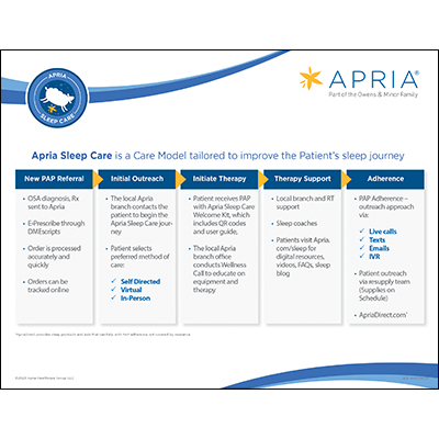 Apria ACMA Downloads